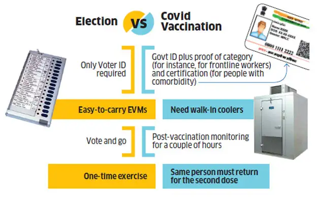 Covid-19 Vaccination: How will the government roll it out? - The ...
