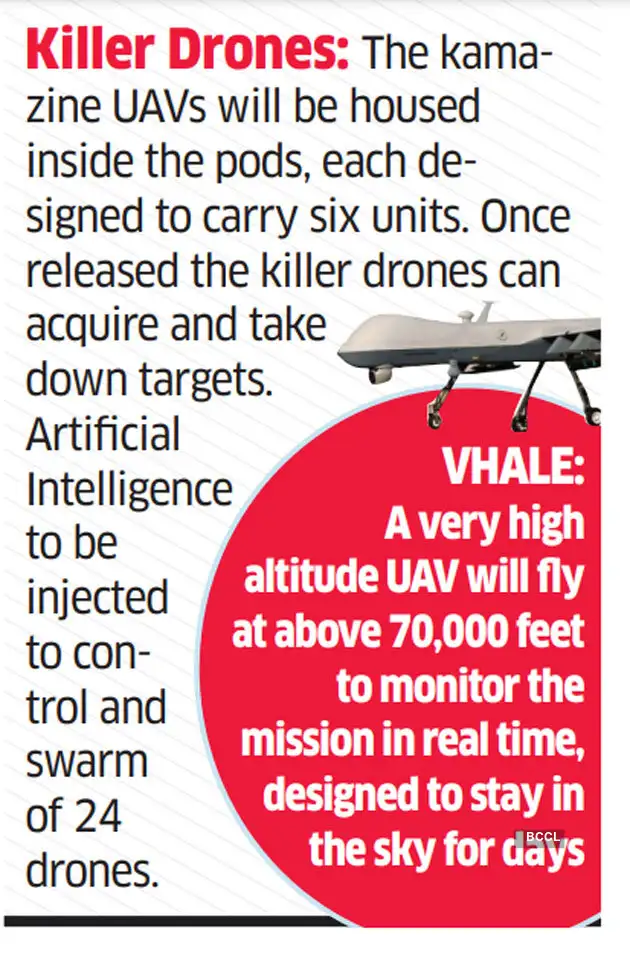 Indian Air Force: Swarm drone system work fast-tracked to take on China ...