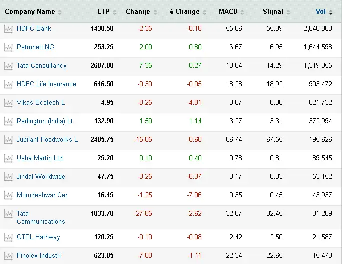 Stocks to buy: TCS, HDFC Bank show weakness but these stocks look set ...