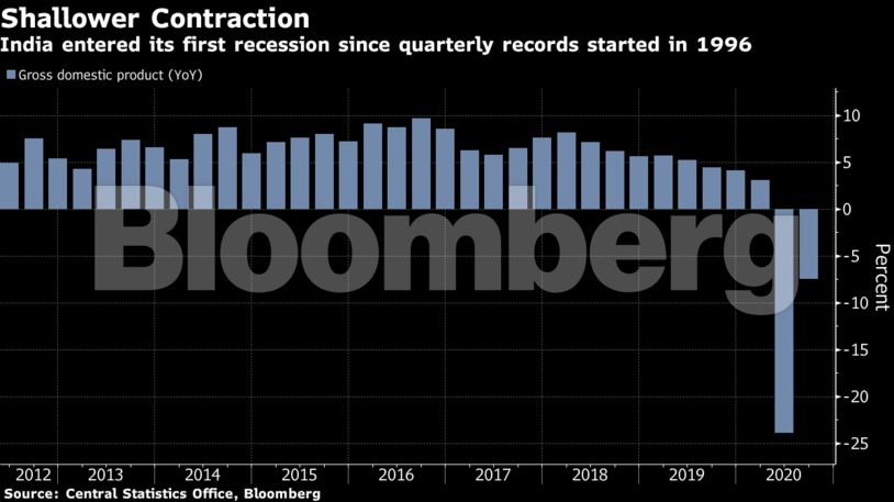 RBI likely to hold rates amid inflation: Things to watch out for - The ...