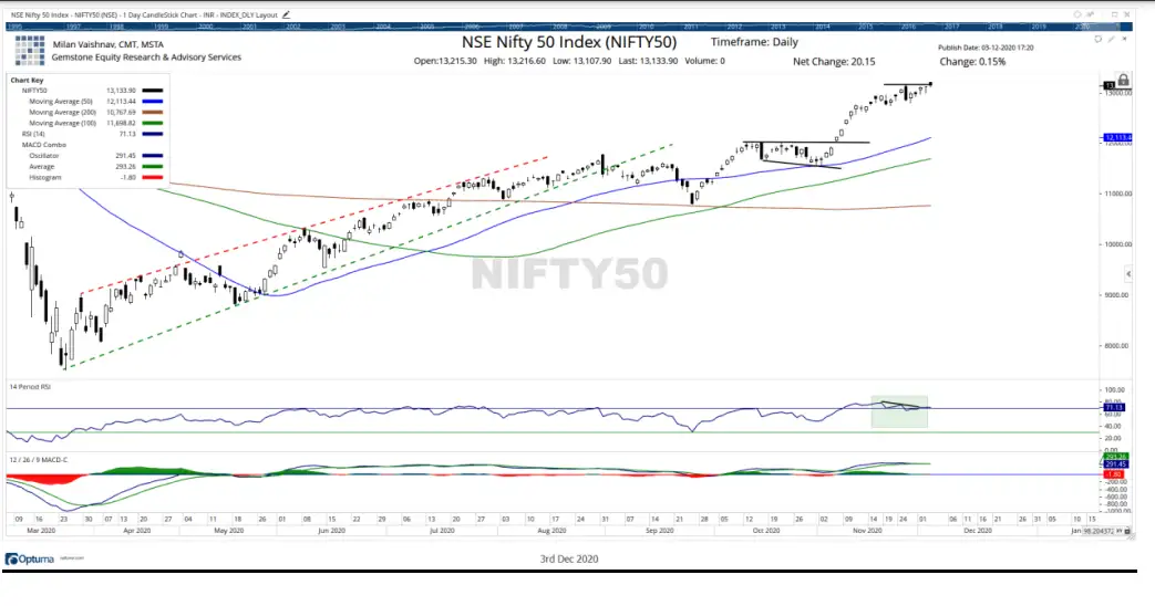 Trade setup: Intraday trajectory crucial for Nifty; following momentum ...