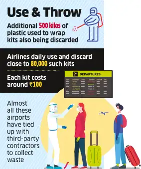 ppe kits: Discarded PPE kits at airports pose new biomedical waste ...