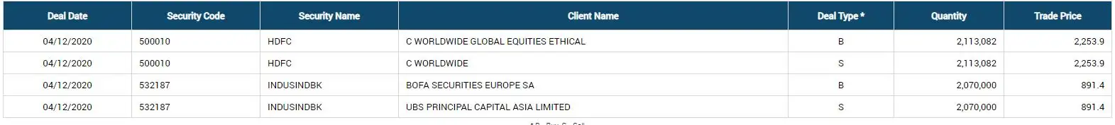 NSE-BSE bulk deals: Tata Sons further ups stake in Tata Chemicals - The ...