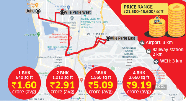 juhu-vile-parle: Realty hot spot series: This area in Mumbai is well ...