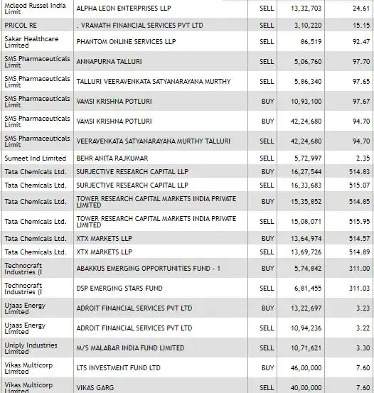 NSE-BSE bulk deals: Sunil Singhania's Abakkus Emerging Opportunities ...