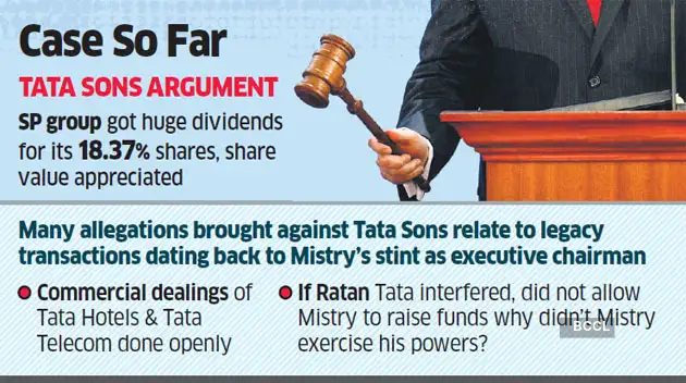 Failure of some projects is not oppression of minority shareholder ...