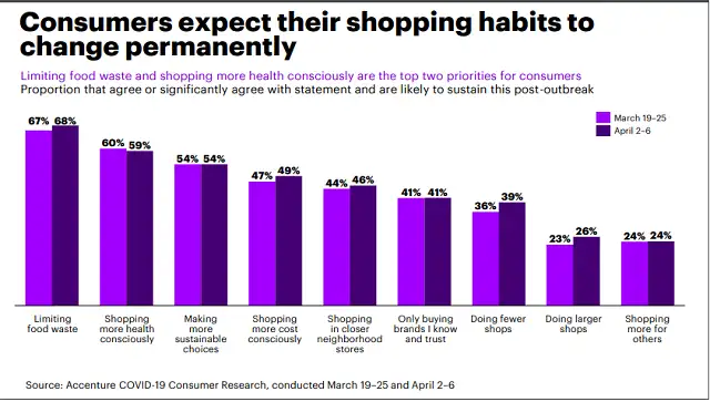 kirana stores: Indian kirana stores will continue to be dominated by ...