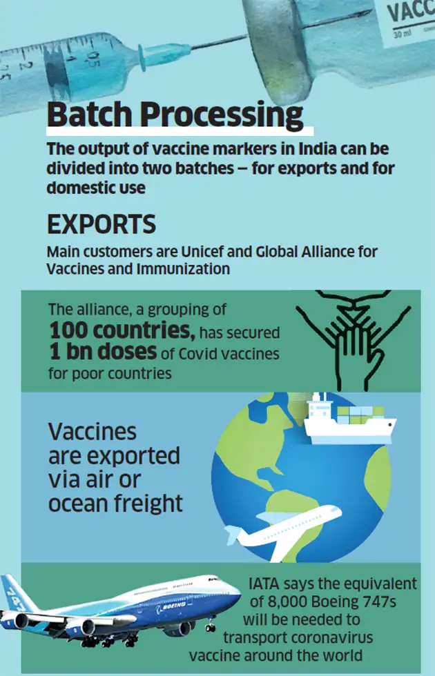 The long and short of how coronavirus vaccine might reach you - The ...