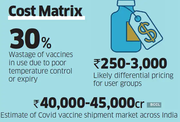 The long and short of how coronavirus vaccine might reach you - The ...