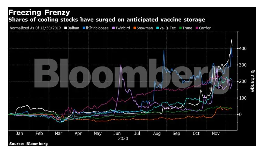 vaccine stocks: A stock trader’s guide to the global Covid vaccine ...