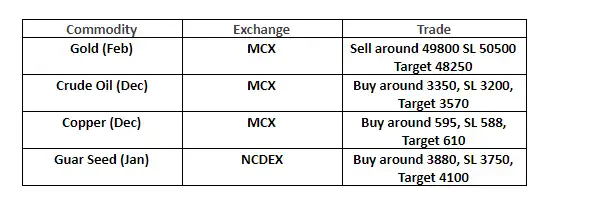 Day trading guide for Monday's market - The Economic Times