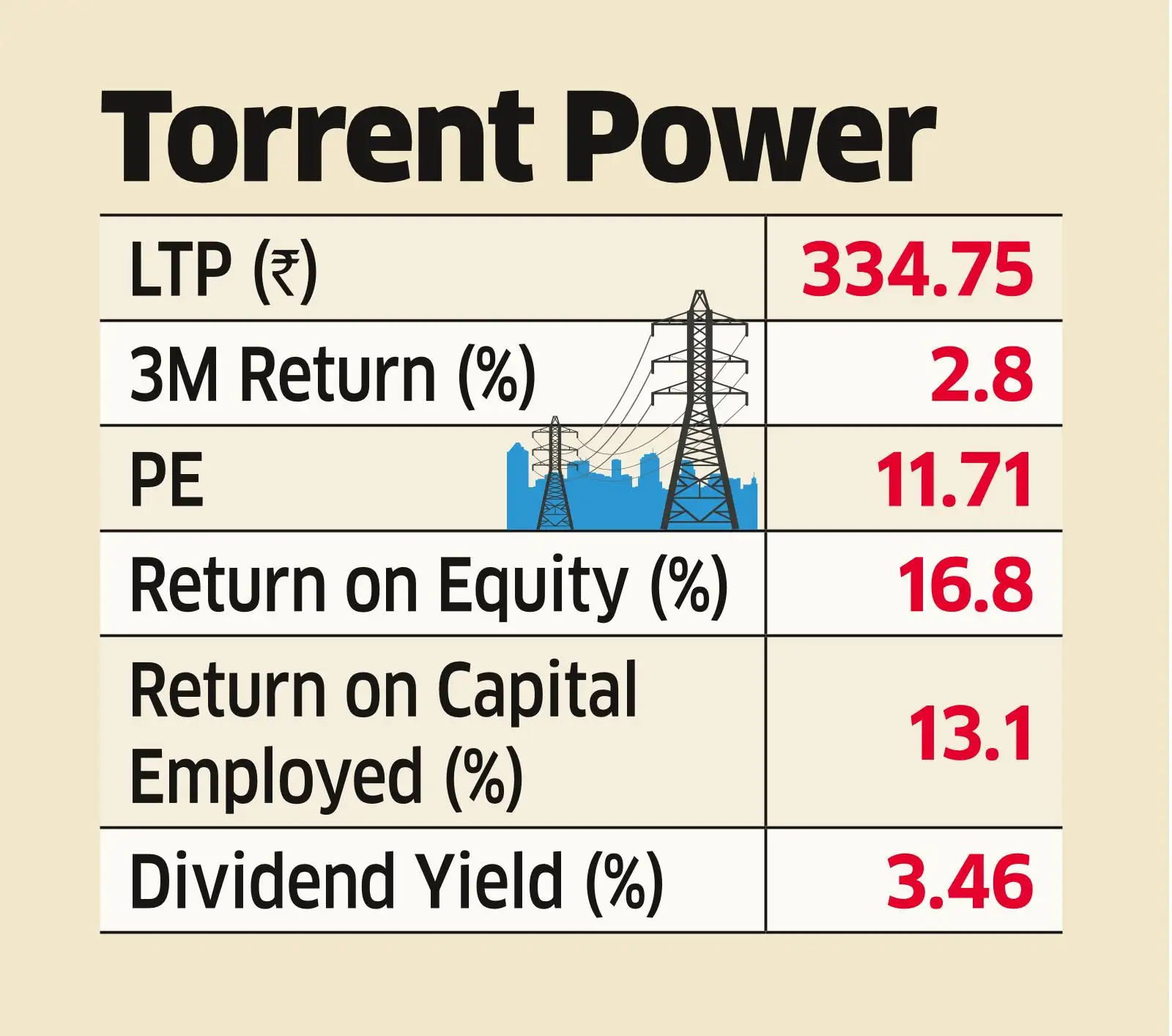 torrent power: Torrent Power may be set for 20%+ upmove, say analysts ...