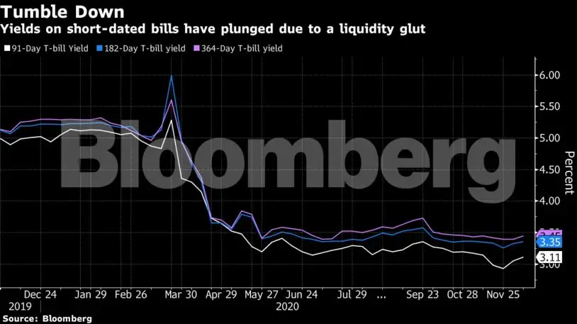 Rupee: Wave of foreign money threatens India’s tight grip on the rupee ...