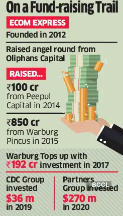 Ecom Express: Swiss PE Firm Partners buys into Ecom Express - The ...