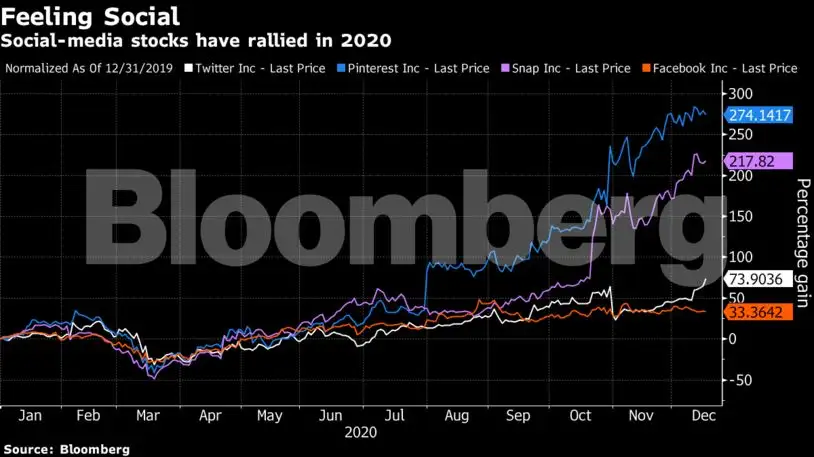 Twitter Shares: Twitter hits highest since 2014 after JPMorgan turns ...