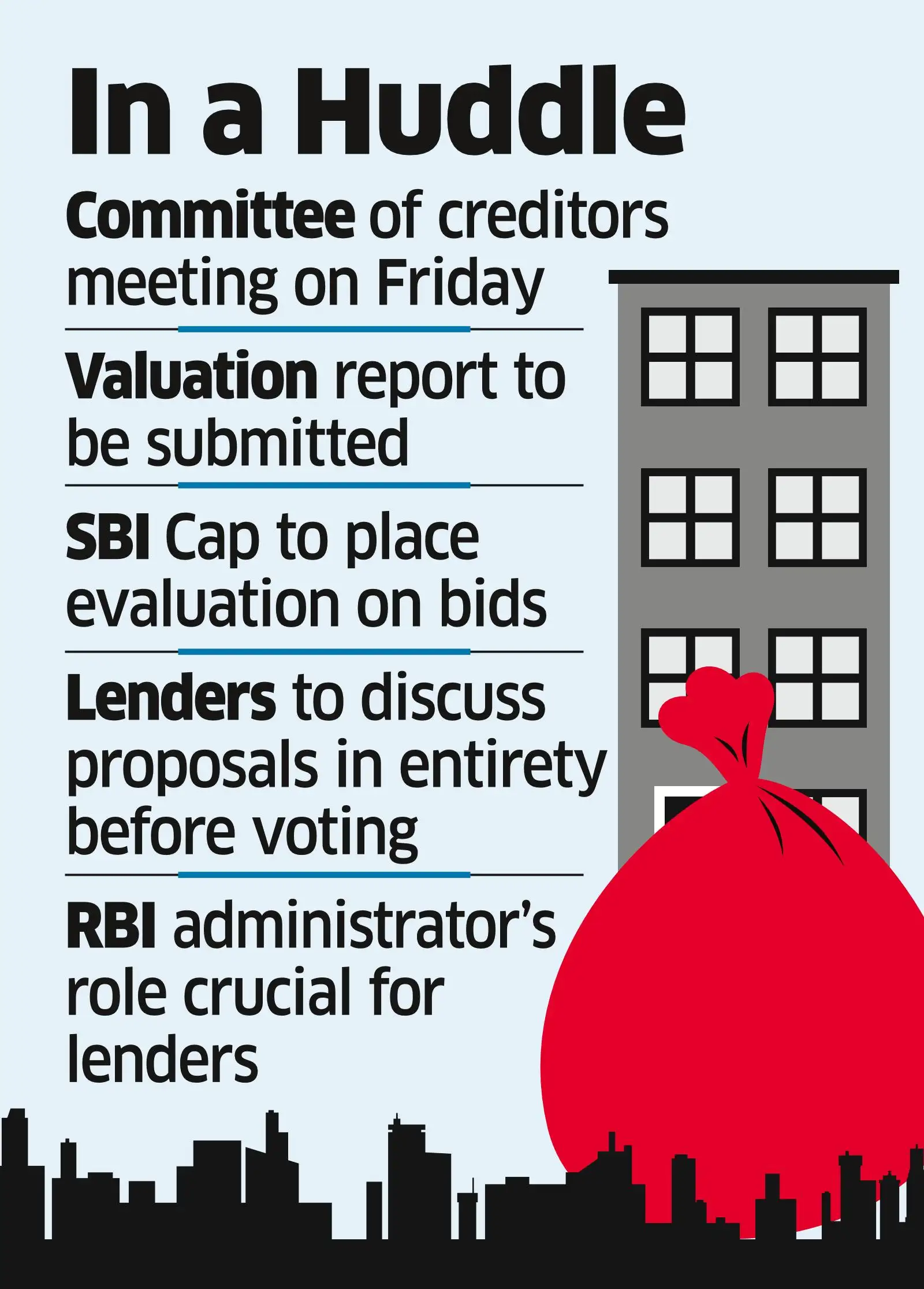 DHFL: Creditors to discuss DHFL bids today - The Economic Times