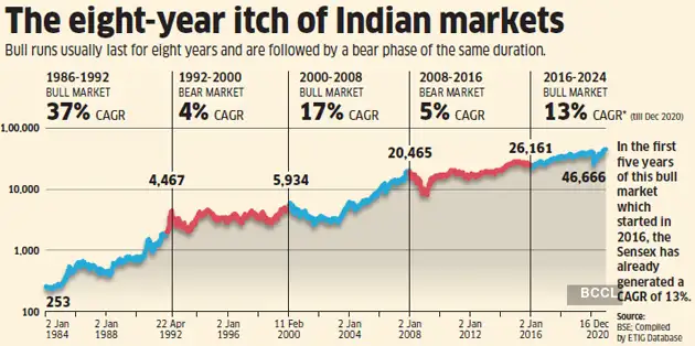 Stock investment: Want to invest in stocks? Here's how to make the ...