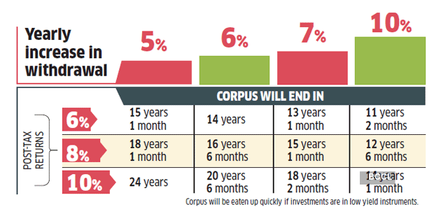 parents money management: All you need to know about how to manage your ...