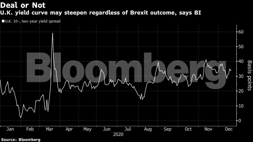 UK: This UK bond trend is seen powering ahead, Brexit deal or not - The ...