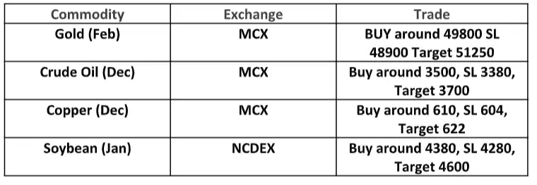 Day trading guide: Day trading guide for Monday - The Economic Times