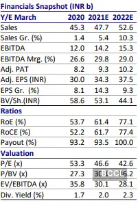 Colgate share price: Buy Colgate-Palmolive, target price Rs 1860 ...