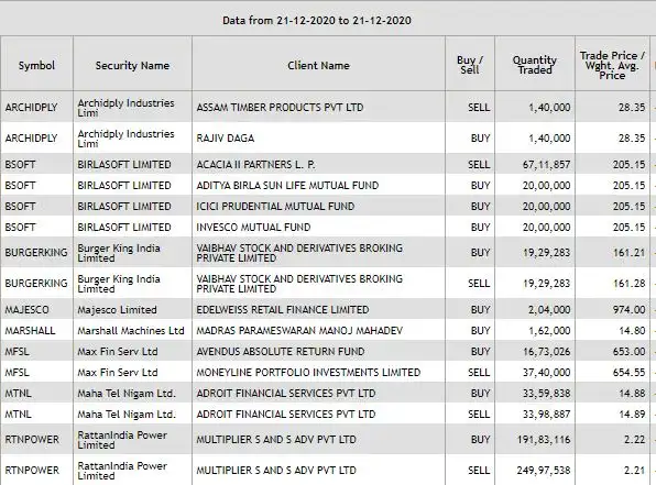 BSE NSE Bulk deals: Invesco MF, Aditya Birla MF, ICICI Pru MF together ...