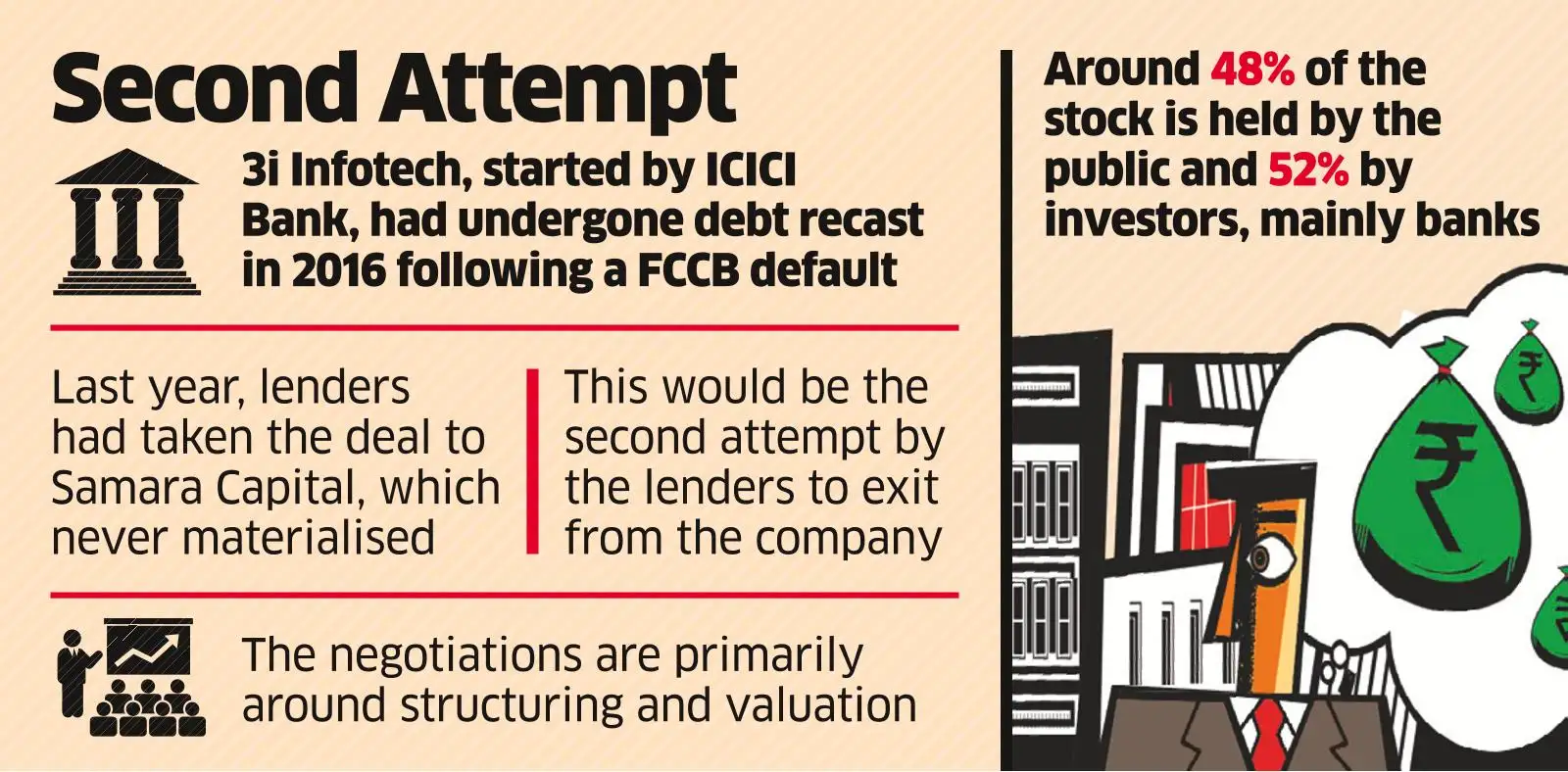 3i Infotech: Big PEs in race to take over 3i Infotech - The Economic Times