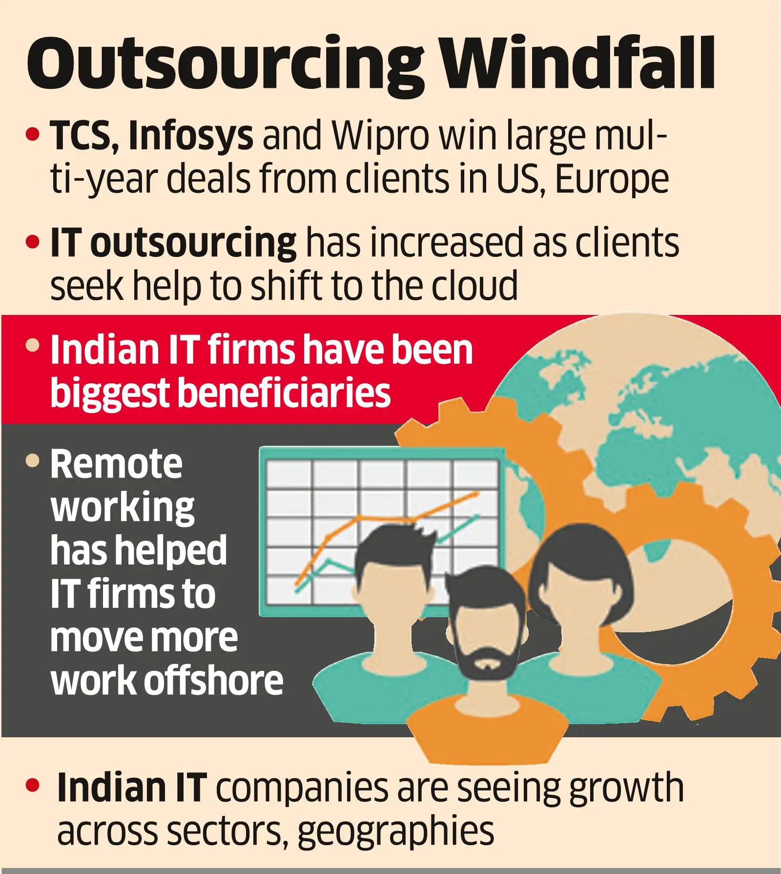 IT companies to see double-digit growth on mega deal wins - The ...