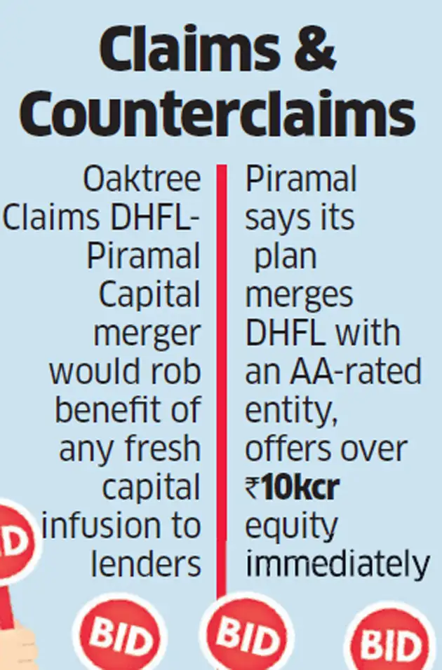 DHFL: Ahead of voting to decide new owner of DHFL, Oaktree fires fresh ...