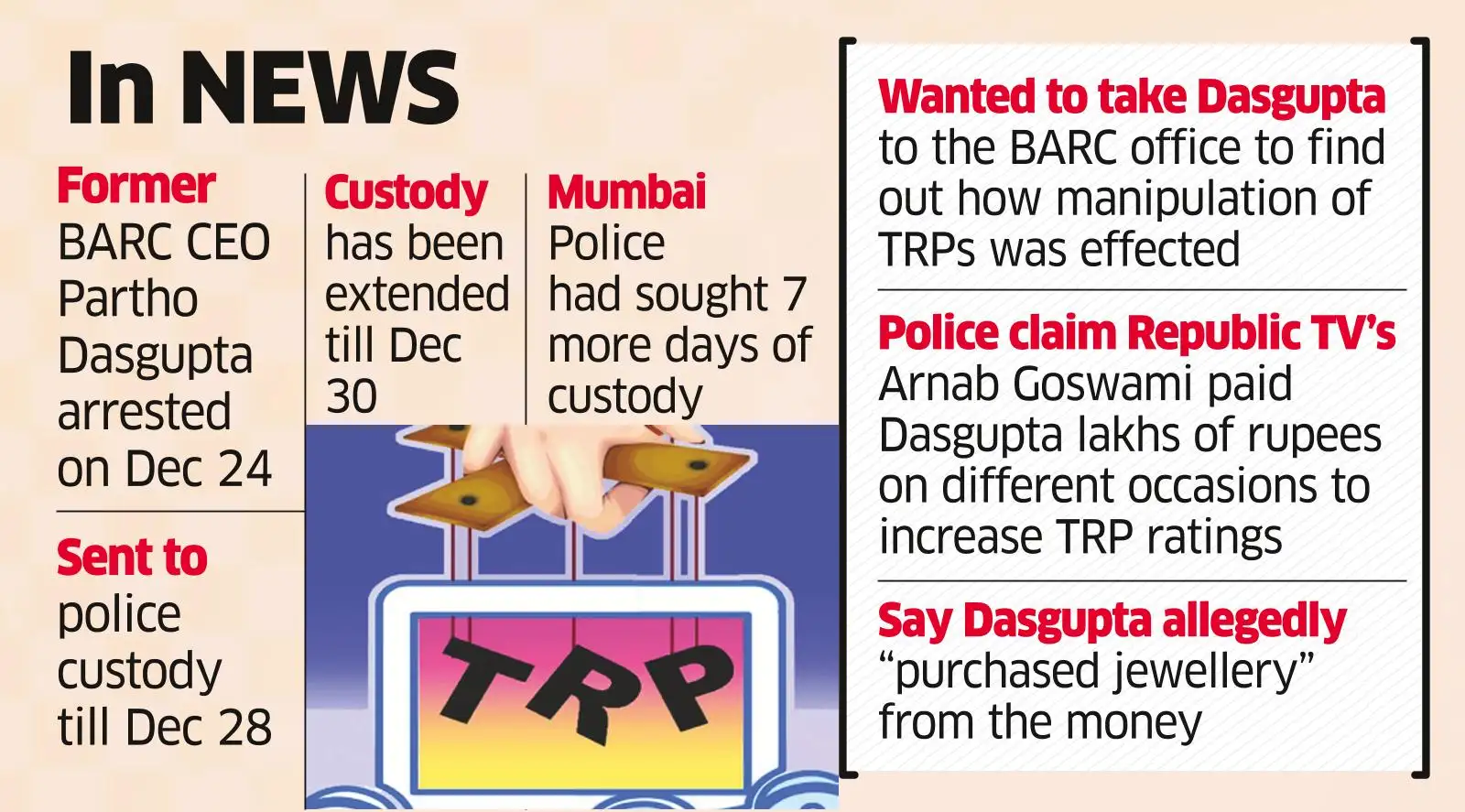 Arnab Goswami had paid former BARC CEO to rig TRPs: Police - The ...