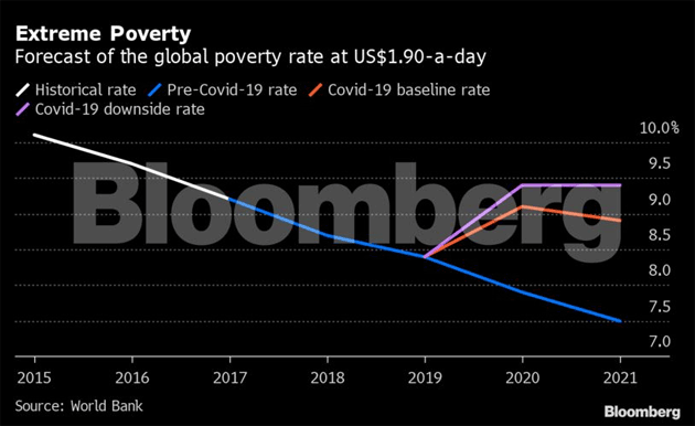 Ten ways Covid-19 has changed the world economy forever - The Economic ...