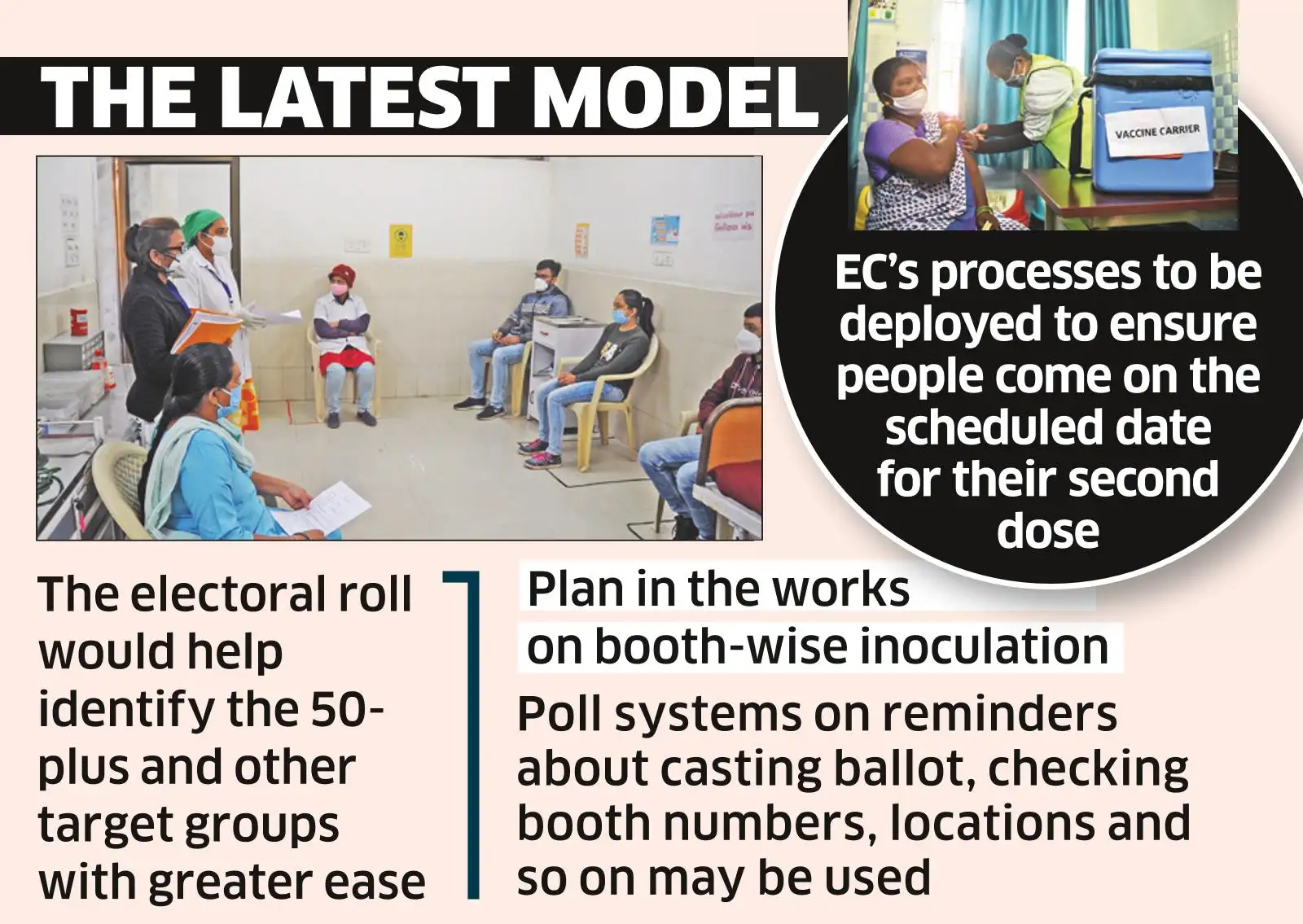 Poll panel roped in for targeted vaccination drive - The Economic Times