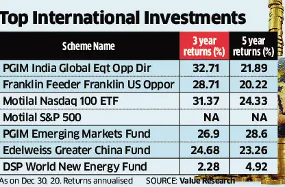 investment ideas: Index, EM funds offer a good opportunity - The ...