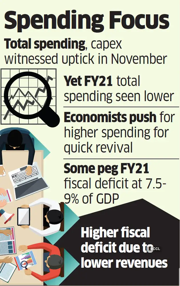 India's April-November fiscal deficit tops 135% of full-year target ...
