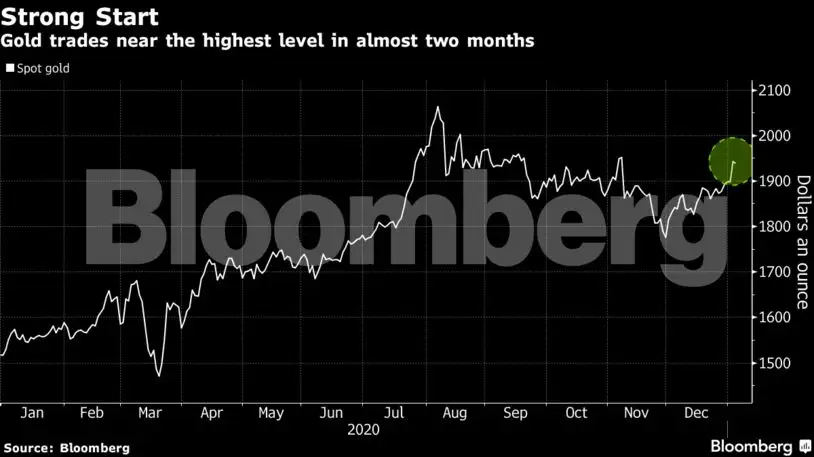 gold rate today: Gold near eight-week high as Covid angst fires up ...