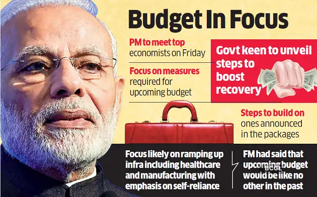 Prime Minister Narendra Modi set to brainstorm with economists ahead of ...