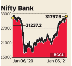 Bank Nifty: Options strategy on Bank Nifty for a likely new all-time ...