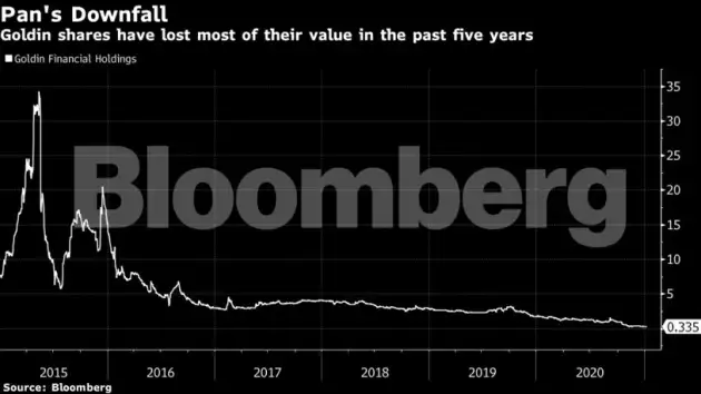 Pan Sutong was one of Asia’s richest men; now he’s fending off debt ...