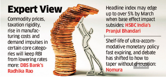 ‘No room for RBI to cut rates despite sharp fall in inflation’ - The ...