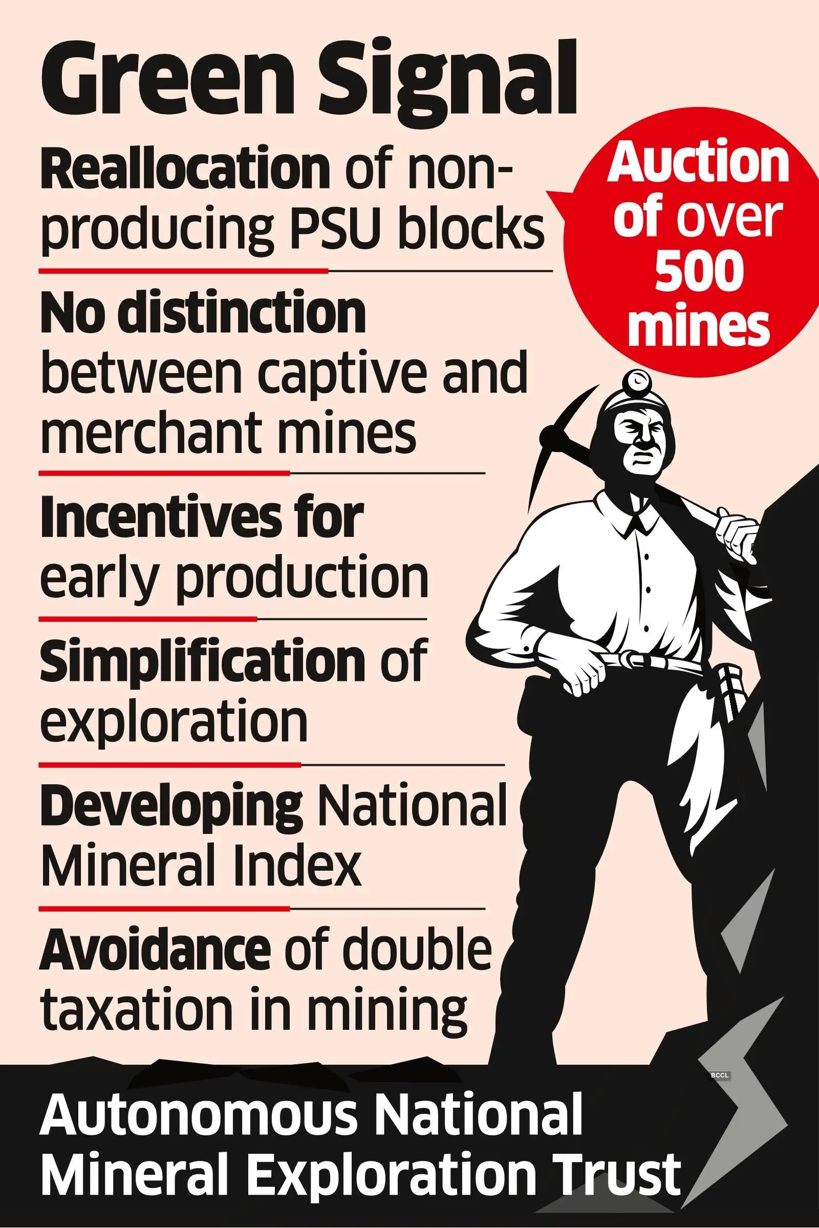 Cabinet clears amendments to mining law - The Economic Times