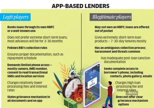 lending apps: Debt trap: Inside the world of shady digital lending apps ...