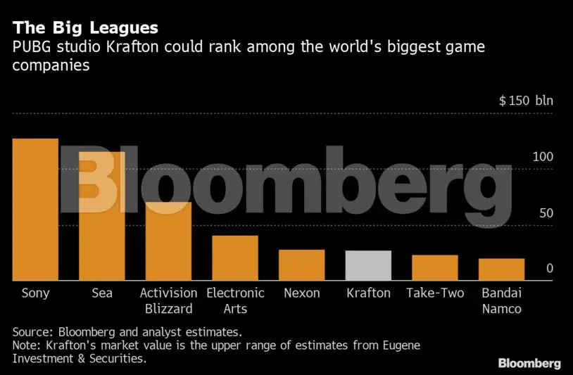 PUBG IPO: Coding prodigy behind hit game PUBG eyes IPO worth billions ...