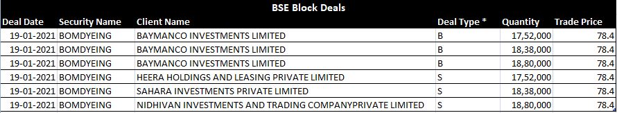 NSE-BSE bulk deals: SBM Bank sells stake in Sri Krishna Construction ...