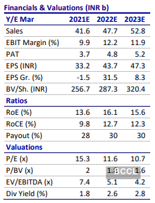 cyient share price: Buy Cyient, target price Rs 660: Motilal Oswal ...