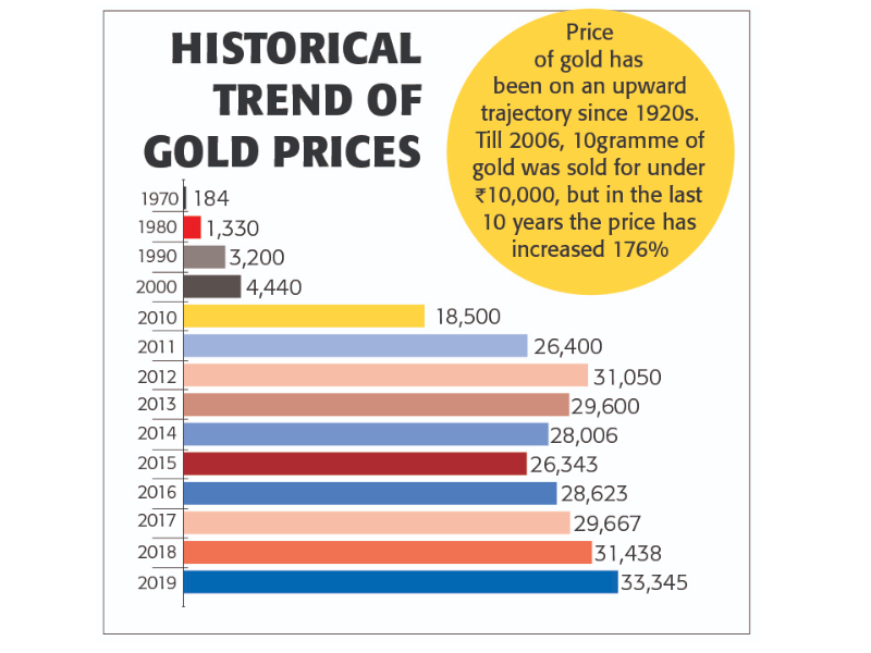 Stalled: The Gold Rush - The Economic Times