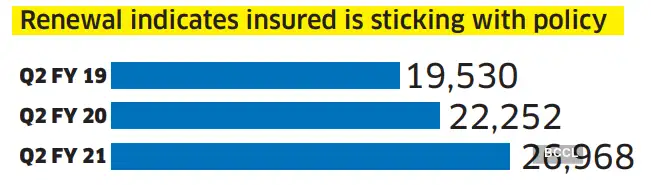 Churn in insurance: Life is good, non-life is a drag - The Economic Times