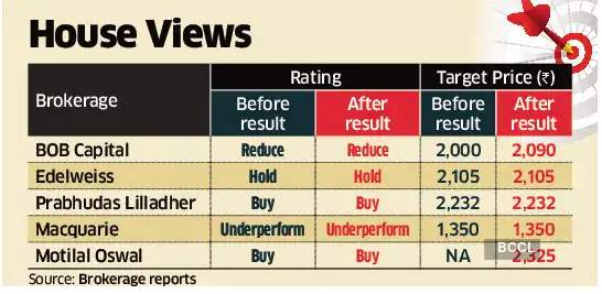 reliance industries: Analysts project big gains for RIL stock - The ...