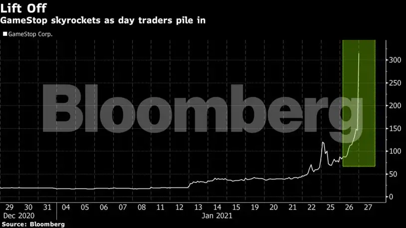 GameStop shares surge 140% as short sellers start to surrender - The ...