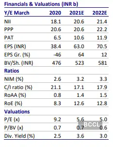 PNB Housing Finance share price: Neutral on PNB Housing Finance, target ...