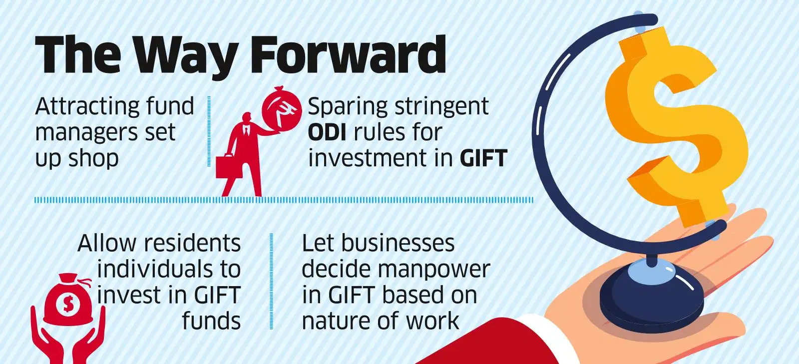 GIFT managers of global funds may have easier rules - The Economic Times